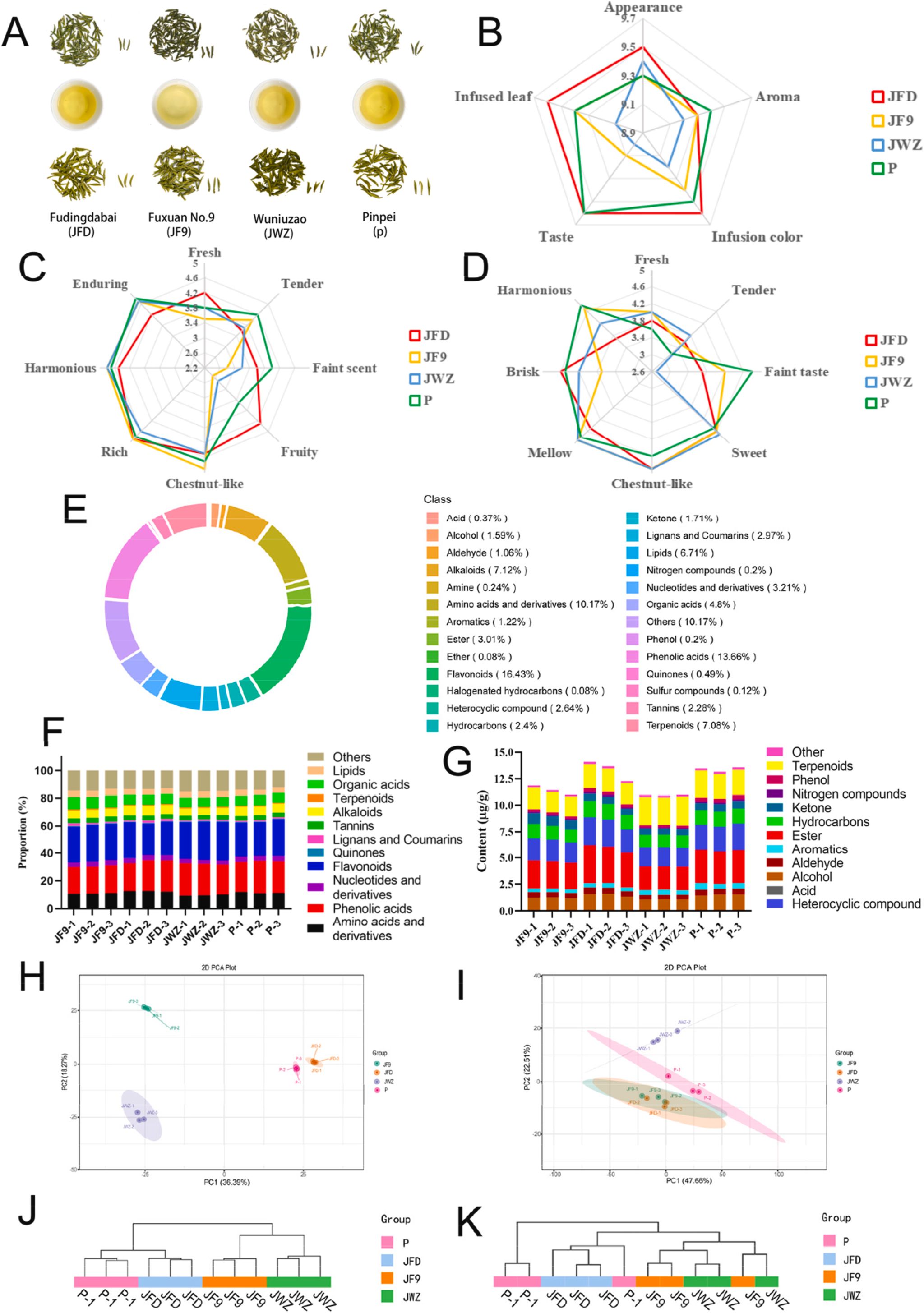 Cultivar-dependent variation in metabolomic profiles and sensory ...